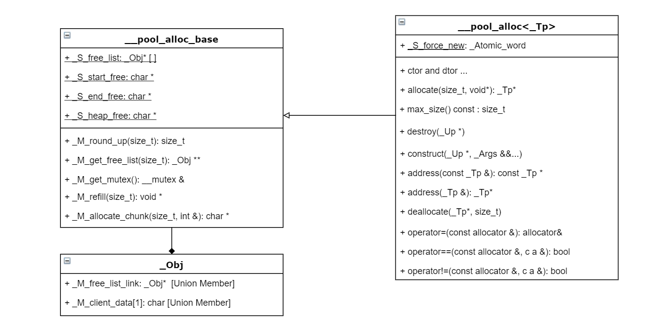 Github Zhoujianlingannotated Stl 打算用中文注释 Gcc 里提供的 C 标准模板库（stl） 